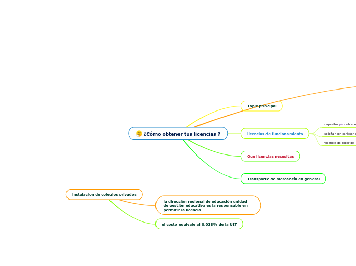 ¿Cómo obtener tus licencias ? - Mind Map
